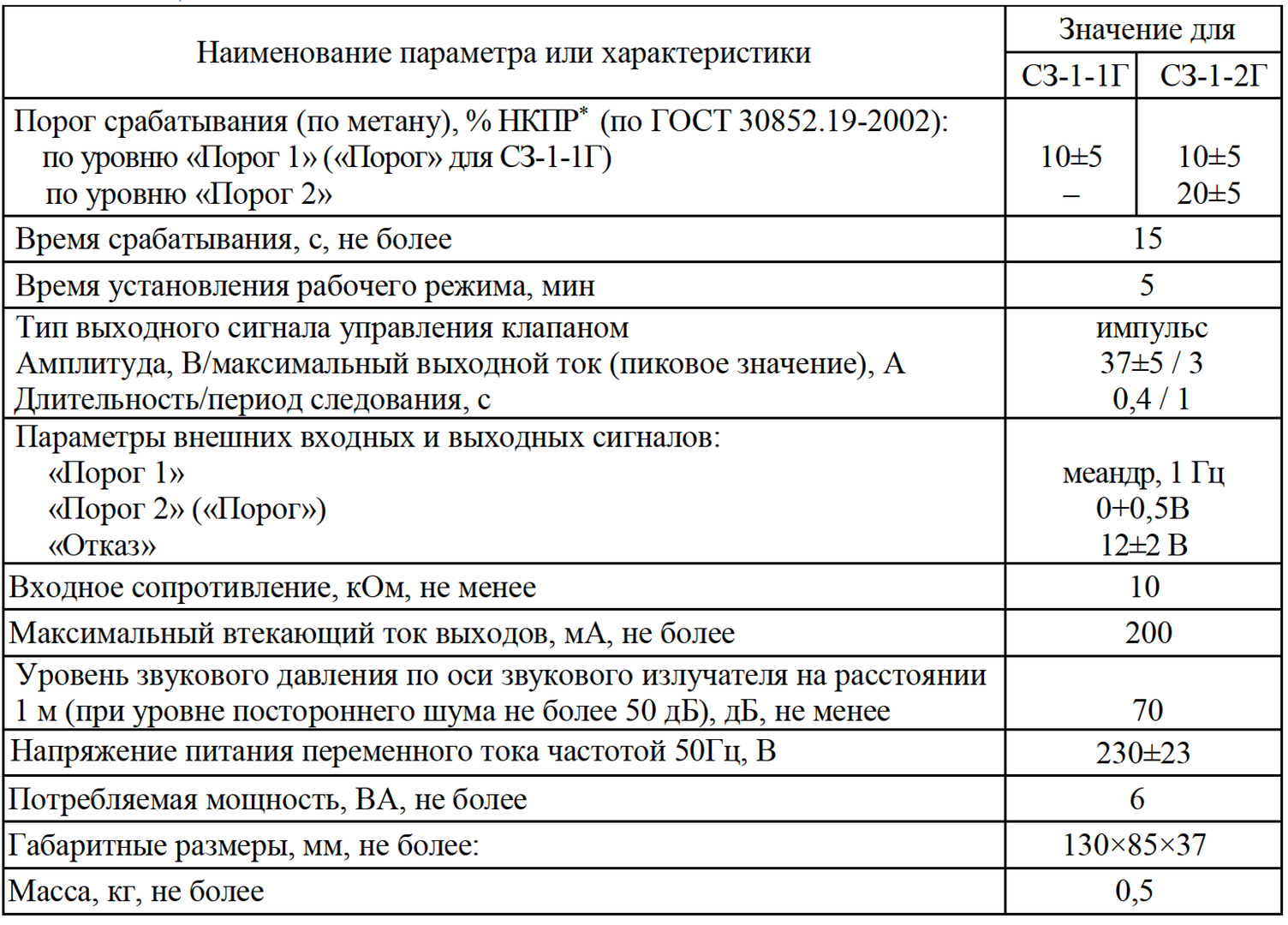 Сигнализатор загазованности СЗ-1-2Г метан для САКЗ-МК (10% / 20% НКПР ...